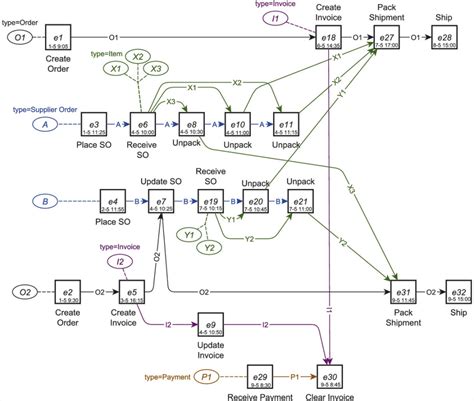Part 5 Event Knowledge Graphs Multi Process Mining