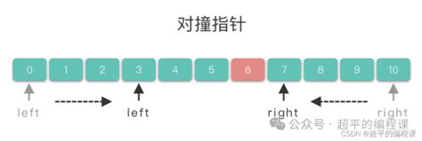组合和为n的数量 第13届蓝桥杯选拔赛python真题精选编程python问任务目标给定一个正整数n和m个不同的正整数然后将m个正整数中 Csdn博客