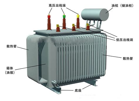 变压器基础小知识 行业资讯 新闻中心 天津赛力斯自动化科技有限公司