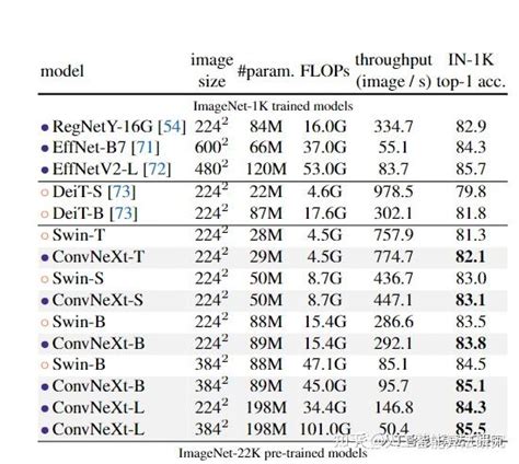yolov5、v7改进之三十七：结合cvpr2022新作convnext网络 知乎