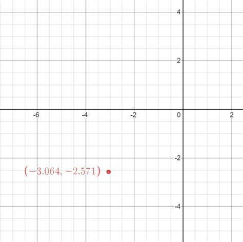 Use A Graphing Utility To Find The Rectangular Coordinates O Quizlet