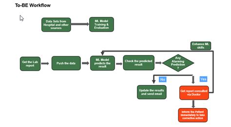 Ai Challenge Chronic Disease Prediction Using Lab Data Use Cases Repository Uipath Community