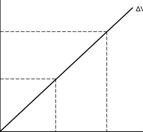 Maximum Acceptable Risk When Side Effect Risks Have A Constant Linear