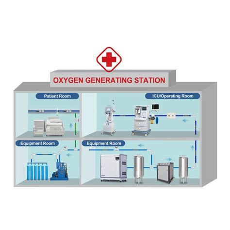 Болница Longfian Доставчици на системи за генериране на кислород и фабрика Произведено в Китай