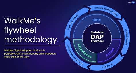 Sap Acquires Walkme For 1 5 Billion Constellation Research Inc