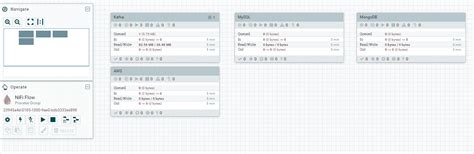 How To Create New Flow Using Apache Nifi Stack Overflow