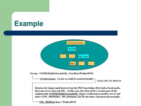 Ppt Network File System Powerpoint Presentation Free Download Id 6389278