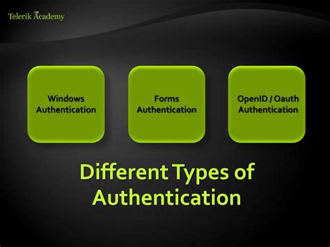 ppt asp mvc advanced topics powerpoint presentation free download id 2898624