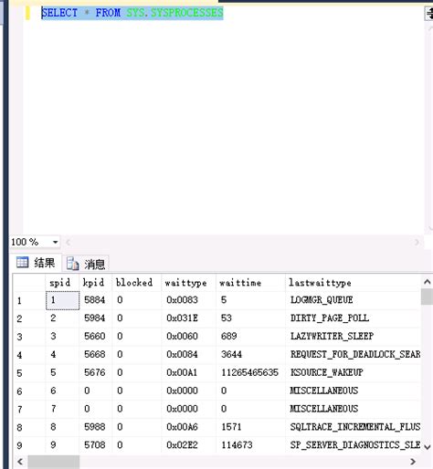 查找 sql server 中 sql 活动连接 51cto