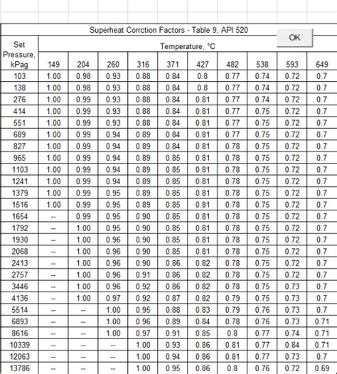 PSV Sizing Calculation Excel Calculation Template