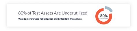 asset optimization