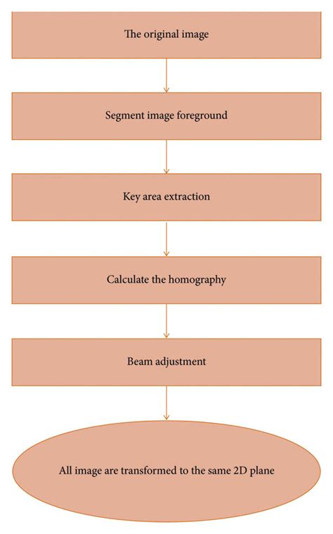 Stereo Image 2dization Algorithm Download Scientific Diagram