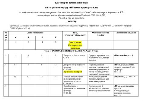 Календарне Коршевнюк 5 клас Пізнаємо природу НУШ Робоча програма Природознавство