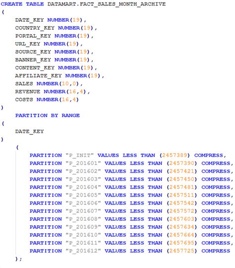 Utilizing Oracle Basic Compression With Partitions Business