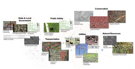 Unlocking The Power Of Geospatial Ai With Arcgis Simplified And