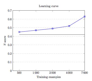 Tikz Pgf Pgfplot With Logarithmic X Axis To Zero TeX LaTeX Stack Exchange