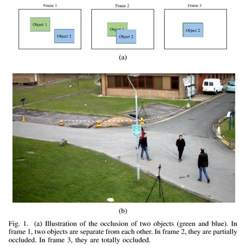 多目标跟踪最新综述（基于transformer图模型检测和关联孪生网络） Csdn博客