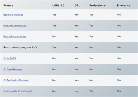 using qt 6 under lgplv3