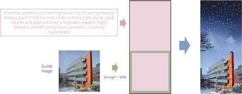 Github Albarjimixture Of Diffusers Mixture Of Diffusers For Scene