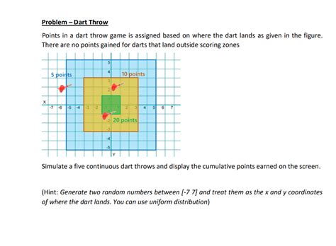 Problem ﻿dart Throwpoints In A Dart Throw Game Is