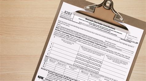 Form 8283 Explained Noncash Charitable Contributions