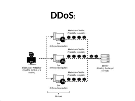 Week03 Lecture 01pptx Computer Scienc Ppt