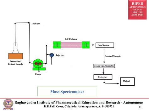 Detectors In Hplc Pptx