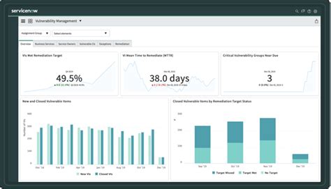 How To Leverage The ServiceNow Vulnerability Response Application