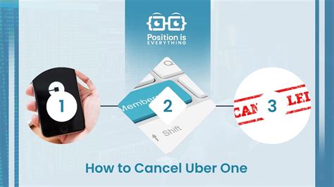 How To Cancel Uber One Quick And Easy Subscription Guide Position Is Everything
