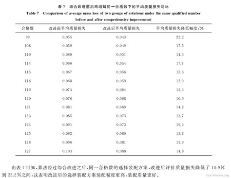【文献阅读】多目标优化算法改进 part2 nsga2自适应改进 csdn博客