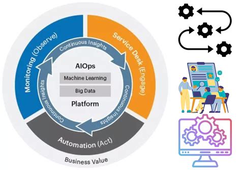 How To Transform Your It Operations With Aiops A Step By Step Guide Dataspace Insights