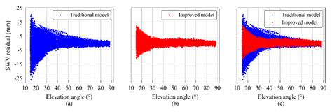 Variation In The Residual Of The Tomographic Model Result With Download Scientific Diagram