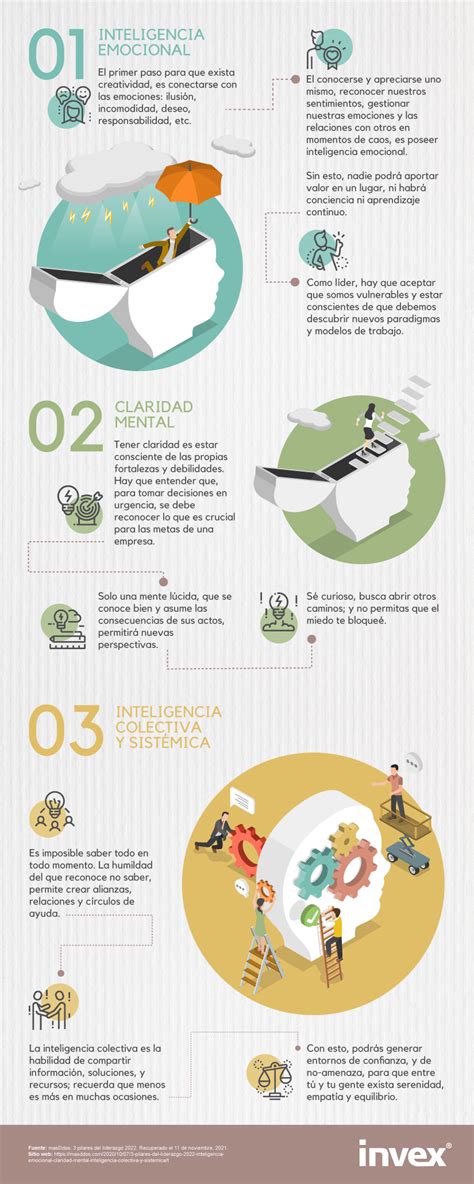 3 Pilares De Liderazgo 2022 Blog Invex