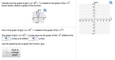 Solved G X Shown Below Sketch A Graph Of The Function Ffx Chegg Com