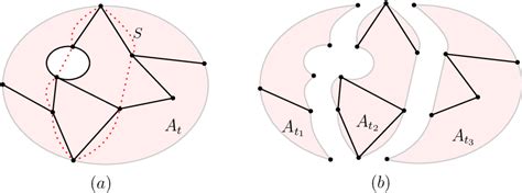 Figure 1 From Eth Tight Algorithm For Cycle Packing On Unit Disk Graphs Semantic Scholar