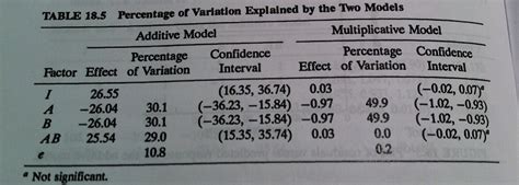 Line Break In Table And Multicolumn Layout Problem Tex Latex Stack