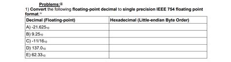 Solved Problems Iii Convert The Following Floating Point Chegg