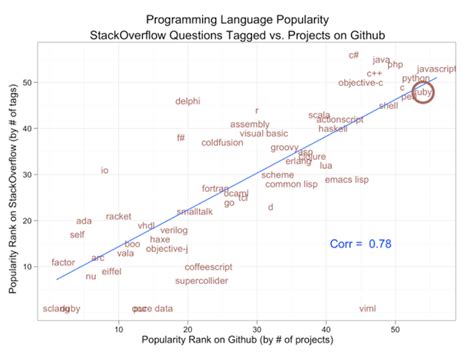 Tsm A Short Handbook For The Unicorn From Ruby On Rails