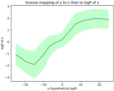 Plot One Curve Using The Results In Table 3 As We Did In Section 3 1 Download Scientific