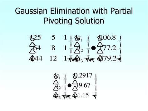 Ppt Gaussian Elimination In Engineering Powerpoint Presentation Free Download Id 9688326