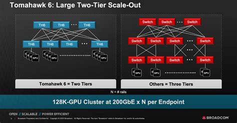 Broadcoms Cpo Strategy And Its Implications For The Future Of Optical Interconnects