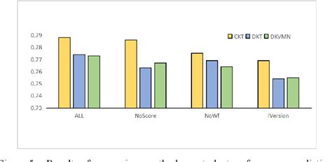 Figure 1 From Knowledge Tracing Modeling Method For Programming Task Semantic Scholar