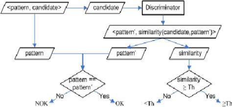 Methodology Schema Download Scientific Diagram