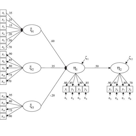 Specification Of Path Models In Pls Software Visualpls Pls Graph Download Scientific Diagram