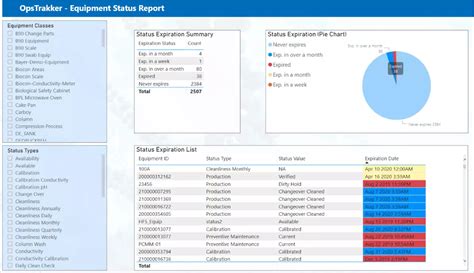 Manufacturing Data And Analytics Opstrakker