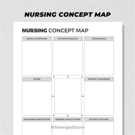 Nursing Concept Map Printable Nursing Student Notes Med Surg Report