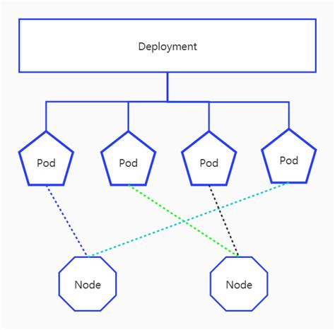 Kubernetes折腾记：部署应用 Sre Work