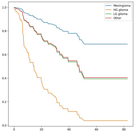 11 Lab Chapter 11 Survival Analysis Machine Learning For Economics