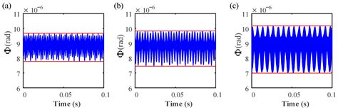 Processes Free Full Text Dynamic Analysis Of A Bolted Joint Rotor