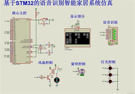 基于stm32的语音识别智能家居系统proteus仿真基于声音识别的智能家居控制系统prote Csdn博客